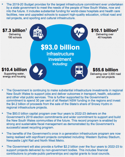 Want to win Government-funded Projects?