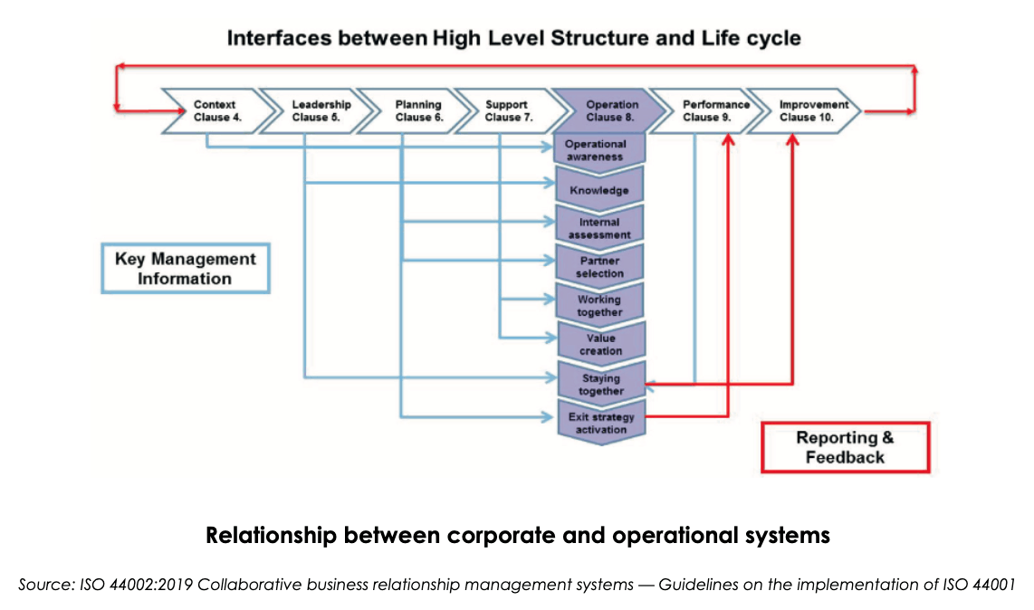 How Business Collaboration can achieve great things