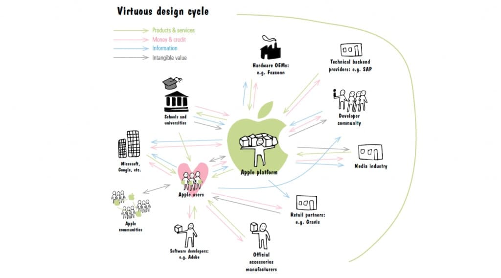 Understanding Business Ecosystems | ISO Certification Experts