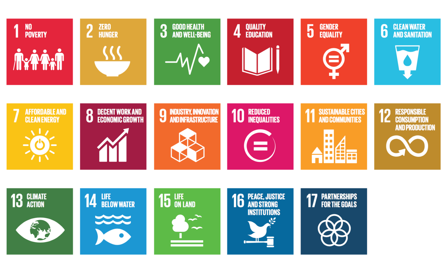 How ISO Standards contribute to Sustainable Development Goals