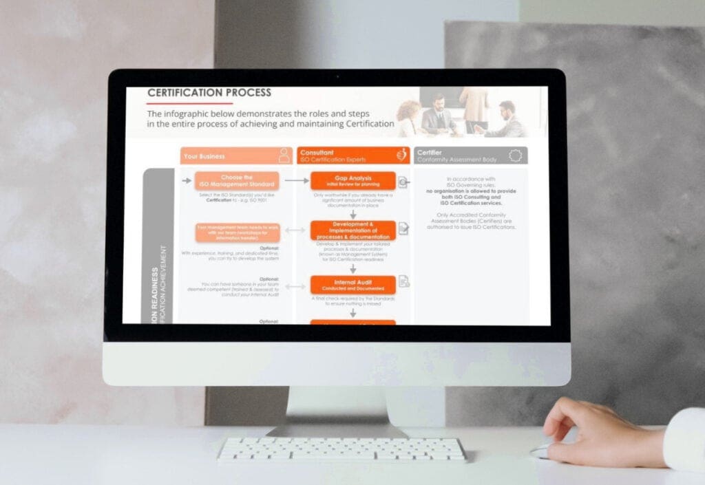 ISO Certification Experts | Australian ISO Consulting Services